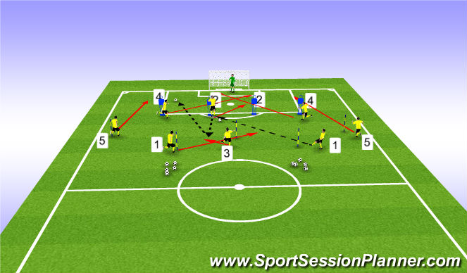 Football/Soccer: [Add Title...]Movement sequences to goal (Functional ...