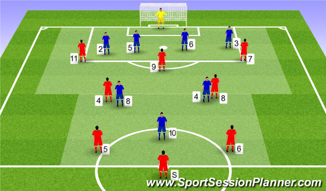 Football/Soccer: Creating overloads (Tactical: Combination play, Academy Sessions)