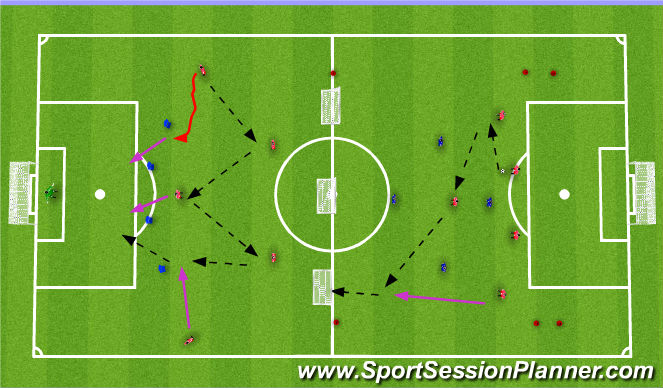 Football/Soccer: Attacking session USSF U14 (Tactical: Attacking ...