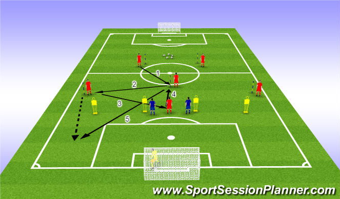 Football/Soccer: Attacking in the attacking third. (Tactical: Attacking ...