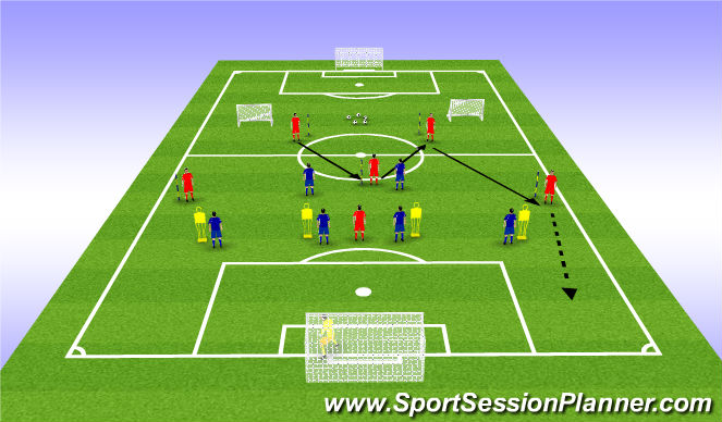 Football/Soccer: Attacking in the attacking third. (Tactical: Attacking ...