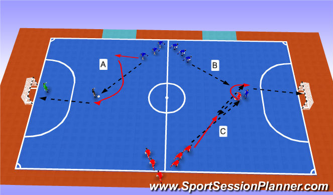 Futsal: FINISHING (SESSION 2: 9-30-18) (Technical: Passing & Receiving ...