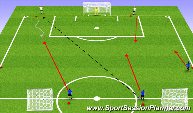 Football/Soccer: Solar East 05B 9/20/18 (Tactical: Counter attack ...