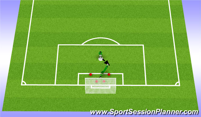 Football/Soccer: MB GK sessions (Goalkeeping: Shot stopping, Moderate)
