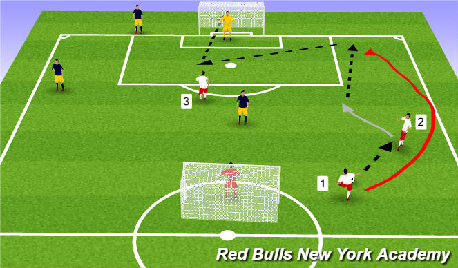 Football/Soccer: Crossing/finishing Pumas u13 (Technical: Crossing ...