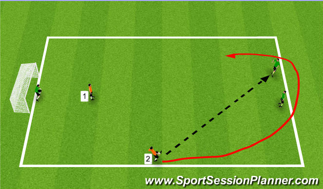 Football/Soccer: Coach's Ed 10/11 1v1 Defending (Functional: Defender ...