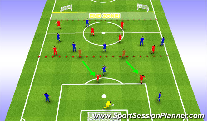 Football/Soccer: Movement off the ball U11 session 2 (Technical ...