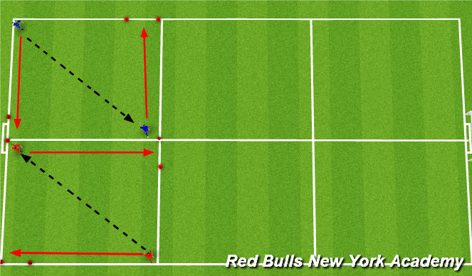 Football/Soccer: Receiving (First Touch) (Technical: Ball Control ...