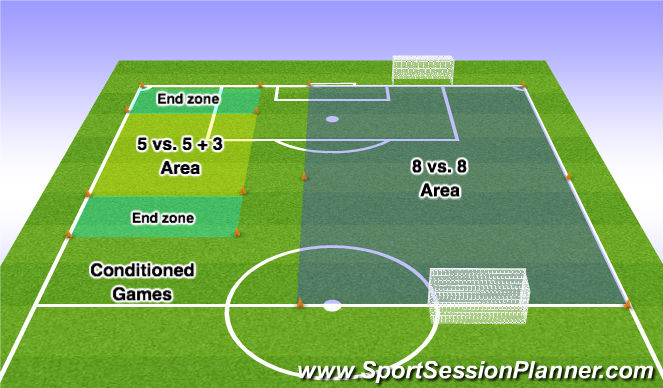Football/Soccer: Under 11 Squad - Week 1 / Session 1 (Preventing ...