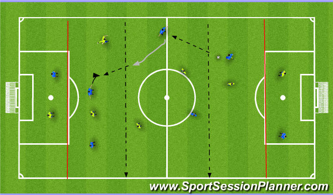 Football/Soccer: Opening Up, good supporting positions (Tactical ...