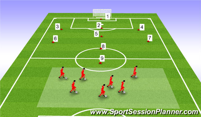 Football/Soccer: formation and first touch give and go (Technical ...