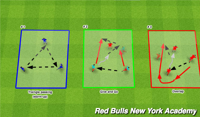 Football/Soccer: Give and Go U9/U10 (Tactical: Combination play ...