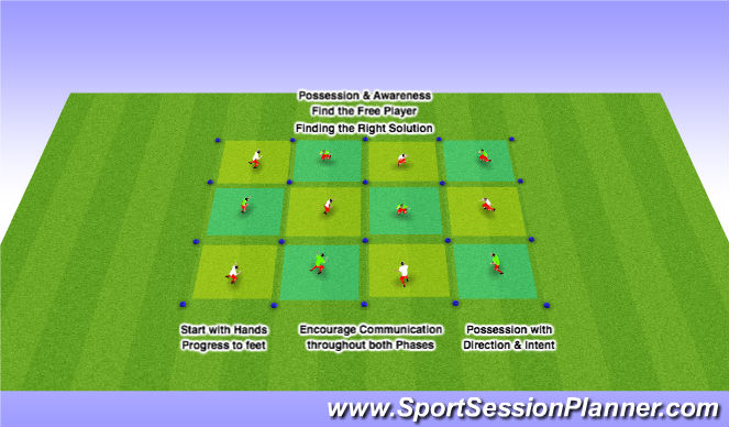Football/Soccer: Possession Game (Awareness / Decision Making ...