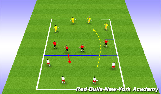Football/Soccer: 2009BW F18 Lofted Passes (Technical: Passing ...