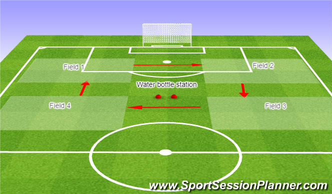 Football/Soccer: Pine Glen (Small-Sided Games, Beginner)