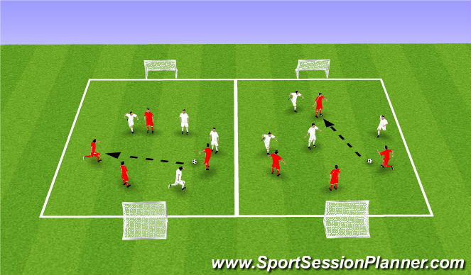 Football/Soccer: YDP_P2 Possession vs Penetration (Tactical: Possession ...
