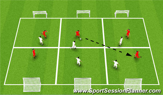 Football/Soccer: YDP_P2 Possession vs Penetration (Tactical: Possession ...