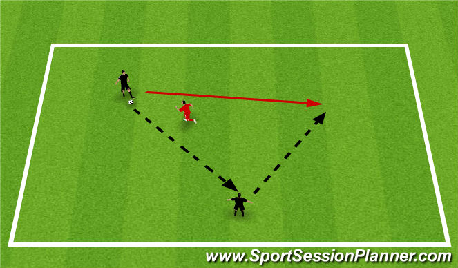 Football/Soccer: Combinations in Possession to Progress the Ball ...