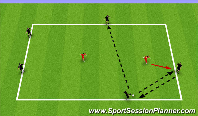 Football/Soccer: Combinations in Possession to Progress the Ball ...