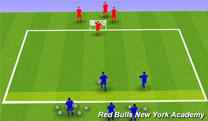 Football/Soccer: 2v1 Attacking (Tactical: Attacking principles, Academy ...