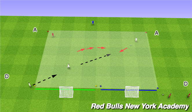 Football/Soccer: Defending, Pressure, Cover (Technical: Defensive ...