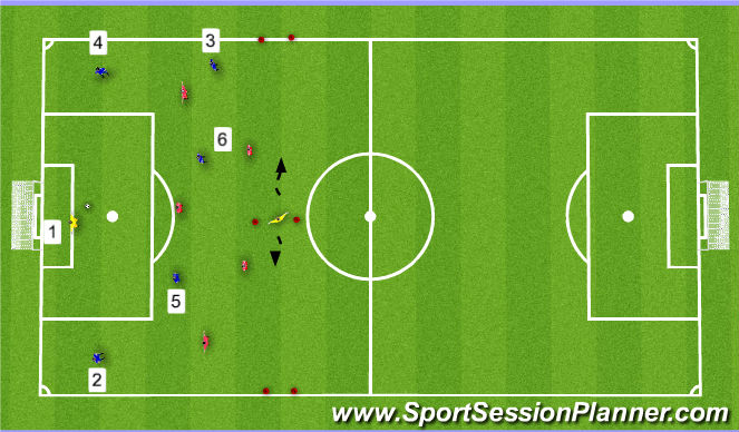 Football/Soccer: USSF U 14 Build-up (Tactical: Playing out from the ...