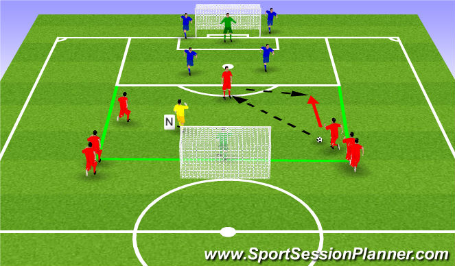 Football/Soccer: Counterattacking and Defending the counter (Tactical ...