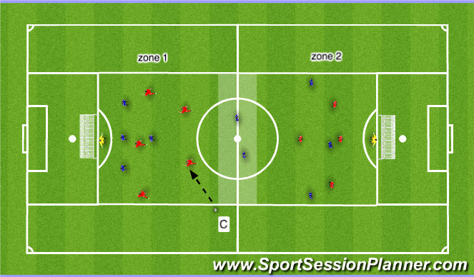 Football/Soccer: Counterattacking and Defending the counter (Tactical ...