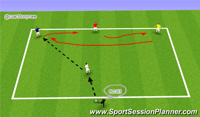 Football/Soccer: Identifying and Passing Forward (Functional: Midfielder, Academy Sessions)