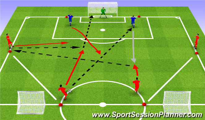 Football/Soccer: Counter attack (Tactical: Counter attack, Difficult)