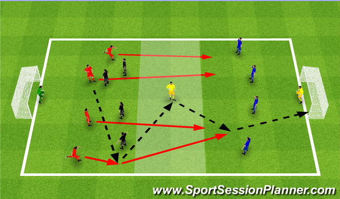 Football/Soccer: Counter attack (Tactical: Counter attack, Difficult)
