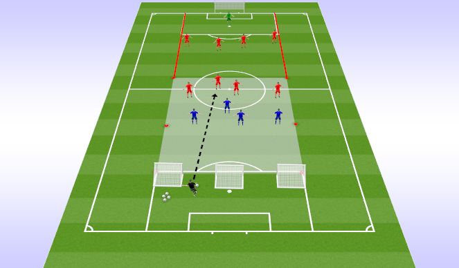 Football/Soccer: Counter attack (Tactical: Counter attack, Moderate)