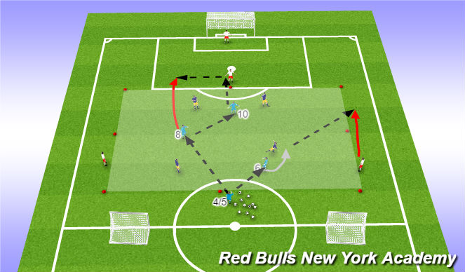 Football/Soccer: Functional Creating Goal Scoring Opportunities ...