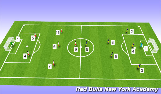 Football/Soccer: Functional Creating Goal Scoring Opportunities ...