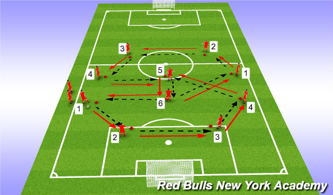 Football/Soccer: Match Analysis - Playing out from the back (Tactical ...