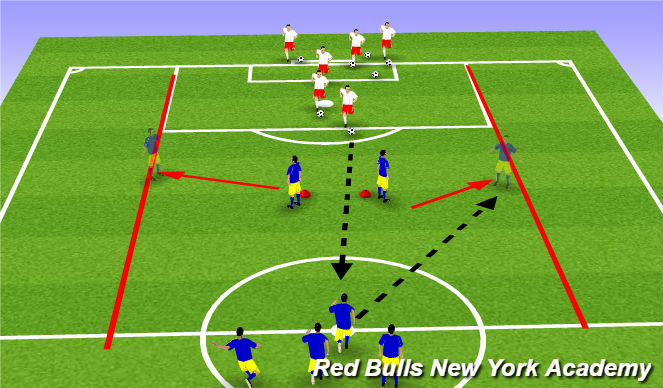 Football/Soccer: Match analysis (Width) 09/27/18 (Tactical: Position ...