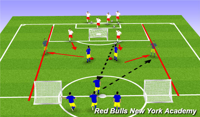 Football/Soccer: Match analysis (Width) 09/27/18 (Tactical: Position ...