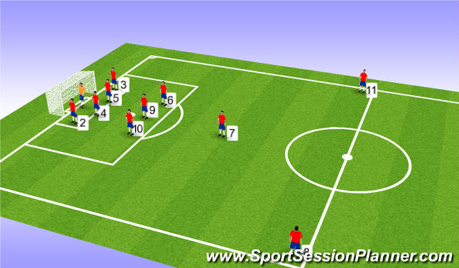 Football/Soccer: Defensive Corner 2 (Tactical: Defensive principles ...