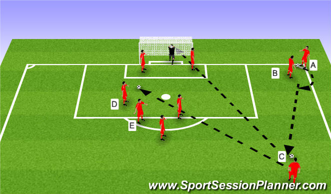 Football/Soccer: CORNERS SET PIECES - 11v11 by Coach Pedro (Set-Pieces ...
