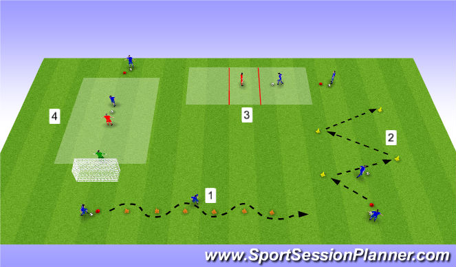 Football/Soccer: U7 Dribbing Circuit (Technical: Dribbling and RWB ...