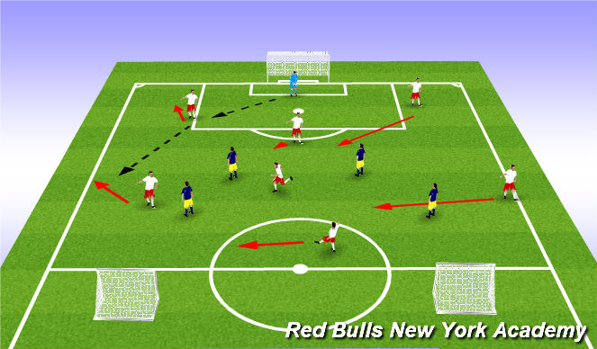 Football/Soccer: Build up from the back (Tactical: Playing out from the ...