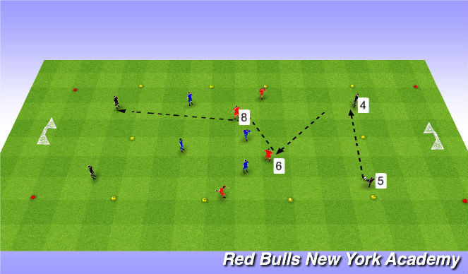 Football/Soccer: Thursday Training: Playing Out From The Back (Tactical ...