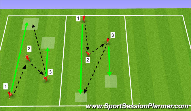 Football/Soccer: 3rd man run pracrice (Technical: Movement off the ball ...