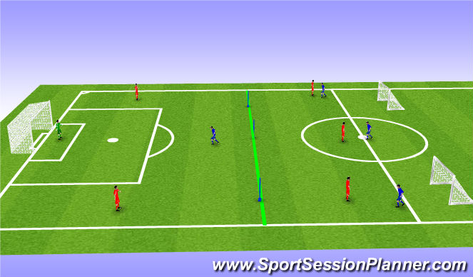 Football/Soccer: YA Transition from D to A (Tactical: Counter attack ...