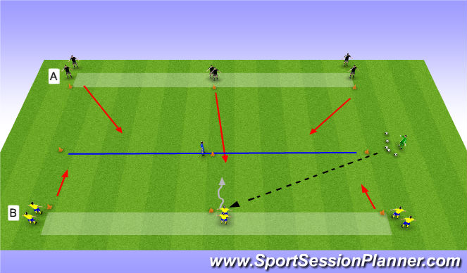 Football/Soccer: They Have the Ball - 1v1, 2v2, 3v4, 4 + GK vs 4 + 1 ...