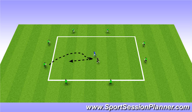 Football/Soccer: 9-25-18 U14 Position Specific Training w/ Negative ...