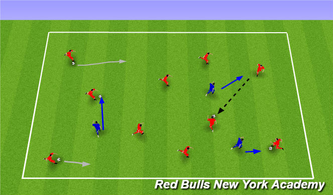Football/Soccer: Passing and Receiving - Pass vs dribble (Tactical: Decision making practices ...