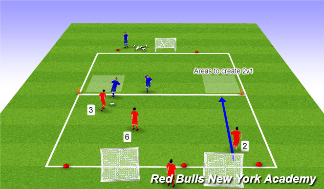 Football/Soccer: Passing and Receiving - Pass vs dribble (Tactical ...
