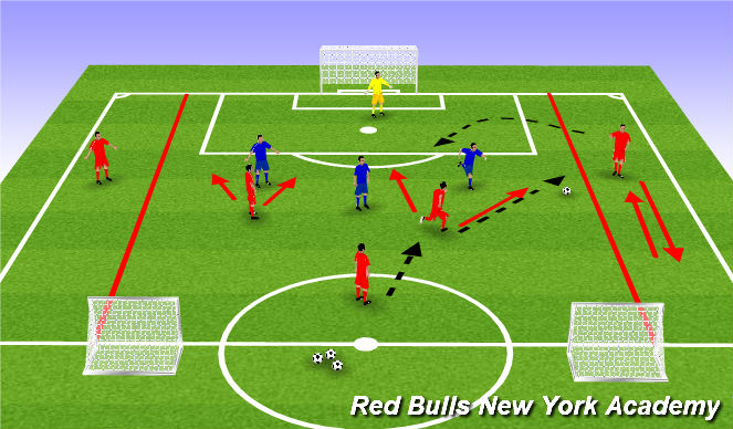 Football/Soccer: Attacking Third 5v4 (Tactical: Attacking principles, Academy Sessions)