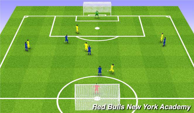 Football/Soccer: Penetrating defense lines (Tactical: Penetration ...